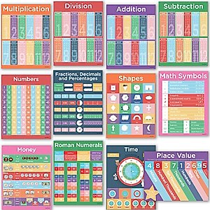 8 Kids Educational Math Posters - Large UV Gloss Laminated Classroom Charts Includes Multiplication, Fractions And Decimals