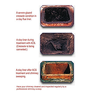 Anti-Creo-Soot Liquid (1 Gallon)