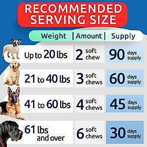 BARK&SPARK Dog Allergy Relief Chews (180 Immune Treats) - Anti-Itch Skin & Coat Supplement - Omega 3 Fish Oil - Itchy Skin Relief Treatment Pills - Itching&Paw Licking - Dry Skin & Hot Spots