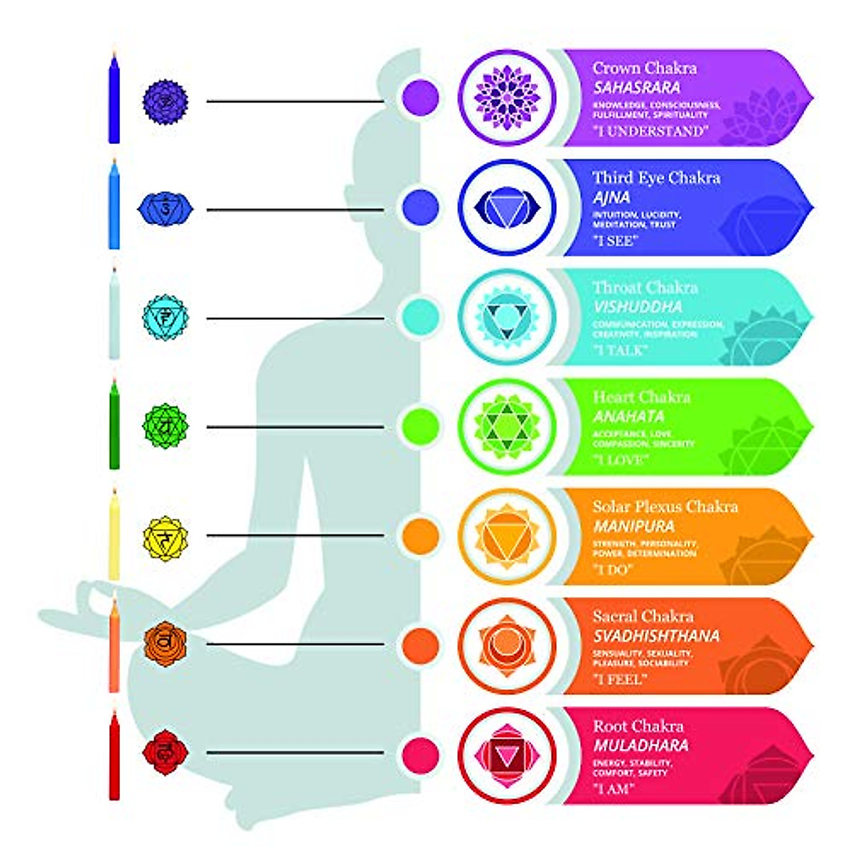 Organic CocoSoy Candles, Set of 20 Blue Mini Tapered Candles, Premium Coconut Soy Wax Botanical Candles, 4 inch Tall Chime Candles for Spell, Prayer, Meditation, Birthdate, Party Candles…