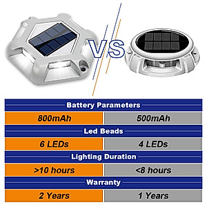 APONUO 12-Pack Solar Deck Lights