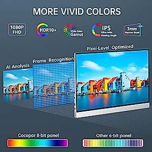 USB-C Portable Monitor - 15.6 Inch FHD HDR FreeSync Zero Frame USB-C Computer Display with Dual Type-C Mini HDMI for Laptop PC Phone Mac Surface Xbox PS5 Switch, with Cover VESA Mountable (Renewed)