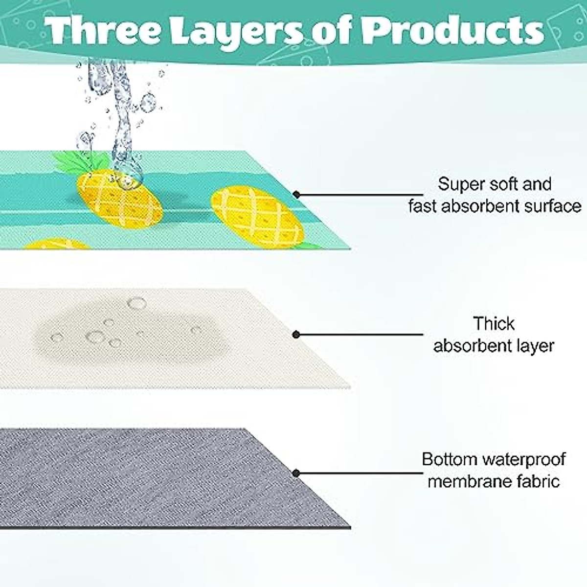 2 Pack Washable Guinea Pig Cage Liner - Reusable Guinea Pig Mat, Waterproof Bedding for Cage, Super Absorbant Pee Pads for Small Animals