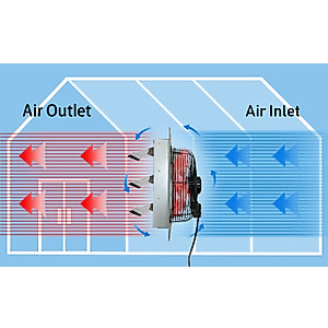 KEN BROWN 12 Inch Shutter Exhaust Fan Wall Mounted,Aluminum with 1.65 Meters Power Cord Kit,High Speed 1800CFM,Vent fan for Commercial,Greenhouse,Attic,Shed,Shop