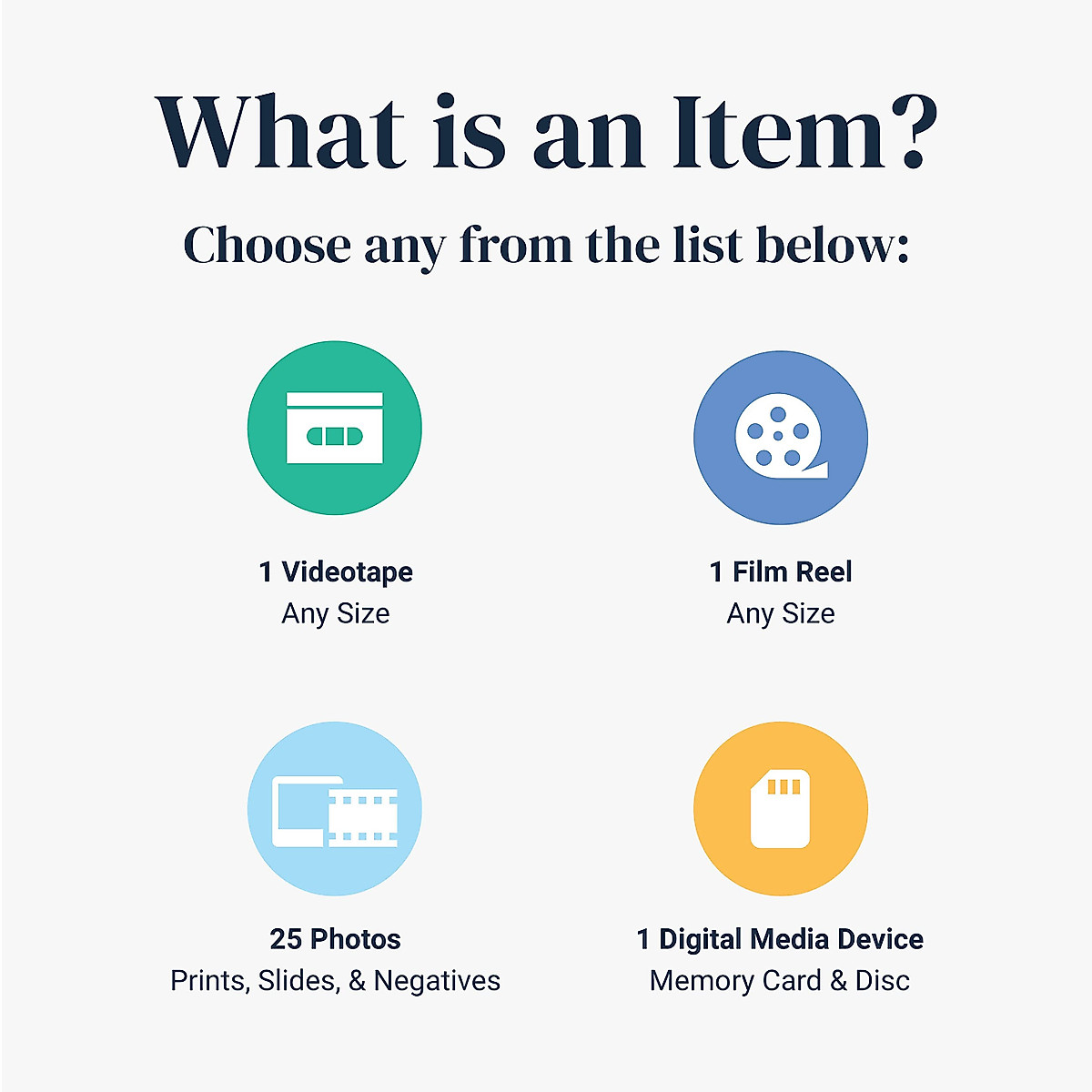 Digitization Shipping Kit – Service to Transfer 2 Items of Analog Media to Digital and DVD Output | VHS Video to Digital | 8mm Film to Digital | Photo Digitization | Digitize Memories Conveniently