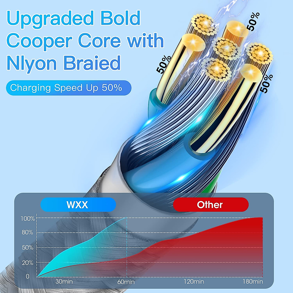 WXX 3Pack 6Ft Phone Charger Cable, [MFi Certified] Lightning Cable Nylon Braided iPhone Charger Cord Fast Charging&Syncing for iPhone 14/13/12/11Pro Max/11Pro/11/XS/Max/XR/X/8/8P/7 Gold