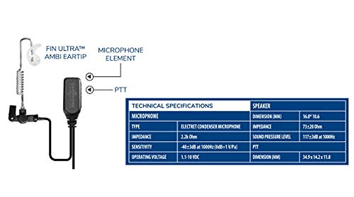 Motorola APX Earpiece | Hawk Lapel Mic for Police & Tactical
