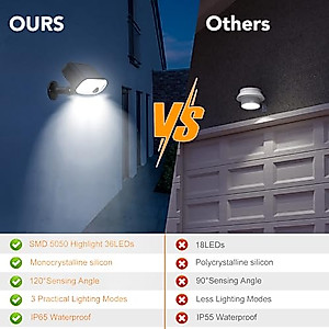 Solar Lights Outdoor 2 Pack Solar Motion Sensor Security LED Lights,3 Lighting Modes IP65 Waterproof Wireless Solar Wall Lights,Bright for Patio Front Door Garage Garden Fence Yard Deck(Daylight)