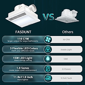 FASDUNT Bathroom Exhaust Fan with Light, 30W 110 CFM Bathroom Fan with LED Light Combo, 1.0 Sones Quiet Bathroom Vent Fan with Light 1500lm 3000K/4000K/6000K Selectable