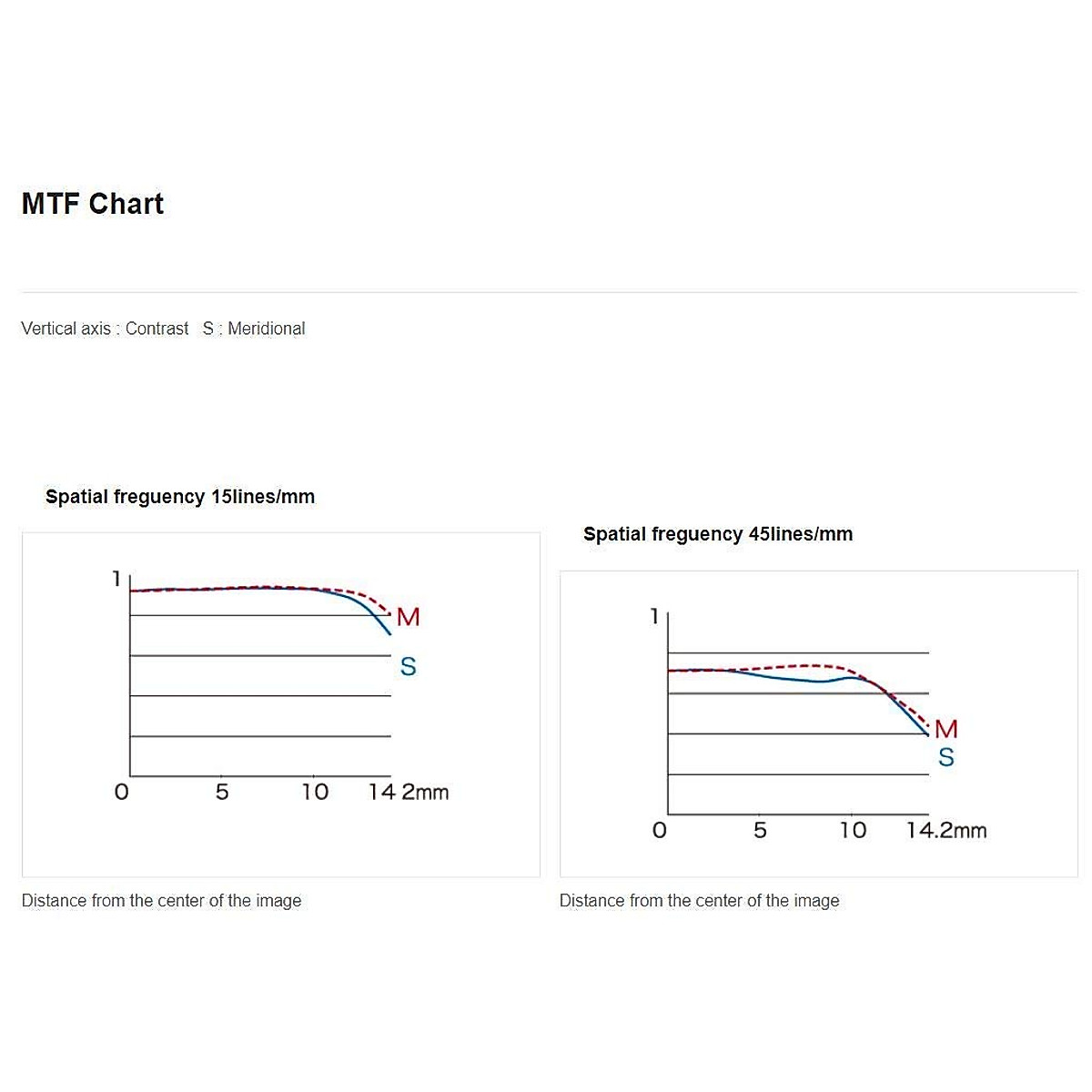 Fujifilm Fujinon XF60mmF2.4 R Macro