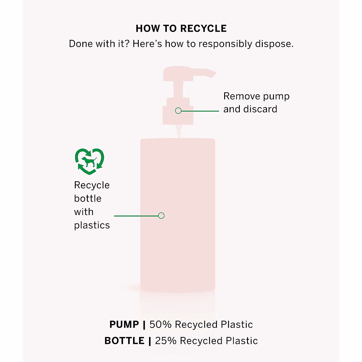 Victoria's Secret Pink Honey Nourishing Body Lotion with Pure Honey