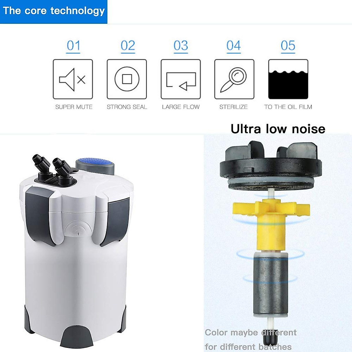 Polar Aurora Free Media 265GPH / 370GPH / 525GPH External Aquarium Filter with Builtin Pump Kit Canister (265GPH)