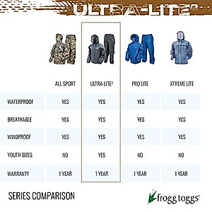 FROGG TOGGS Ultra-Lite2 Reusable Waterproof Breathable Poncho