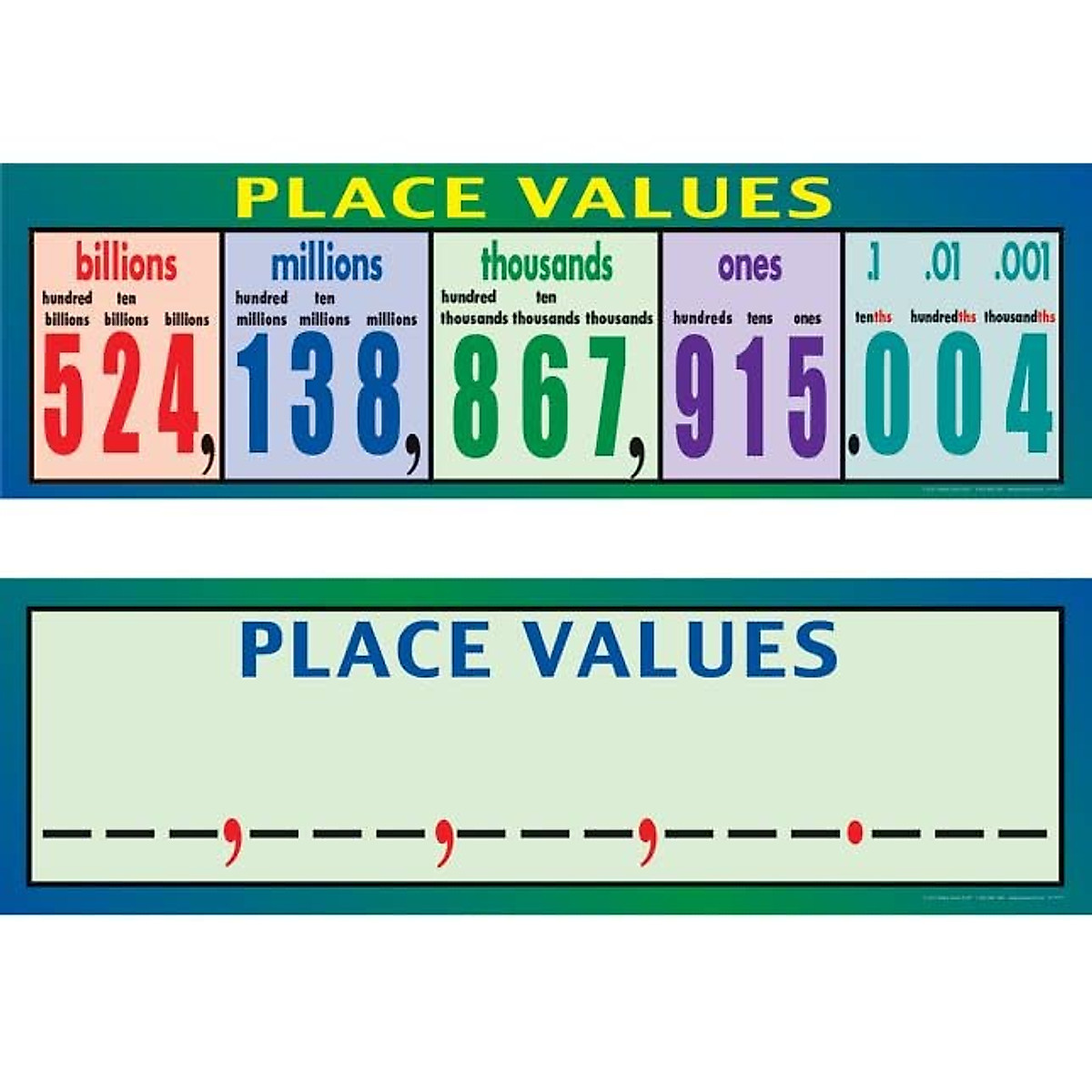 Really Good Stuff Place Values Two-Poster Set