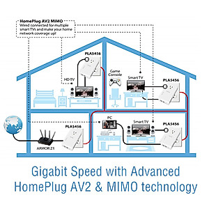 Zyxel AV2000 Powerline Ethernet Adapter Kit | Pass-Thru Power | Plug & Play | MIMO | HomePlug AV2 | 2 x GbE | Ideal for Smart TVs, On-Line Games, 4K Streaming | Brown Box Package | PLA5456BBKIT