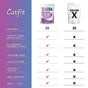 Catfit Detox Tea Herbal Tea Teatox, 28 Days Diet Tea for Cleanse