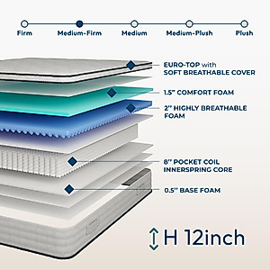 Sleephome Queen Mattress: 12 inch Hybrid Pocket Spring & Comfort Foam Mattress, Medium, Pressure Relieving, Breathable, Fiberglass Free, CertiPUR Certified, Bed in a Box Queen Size 80” * 60” * 12”