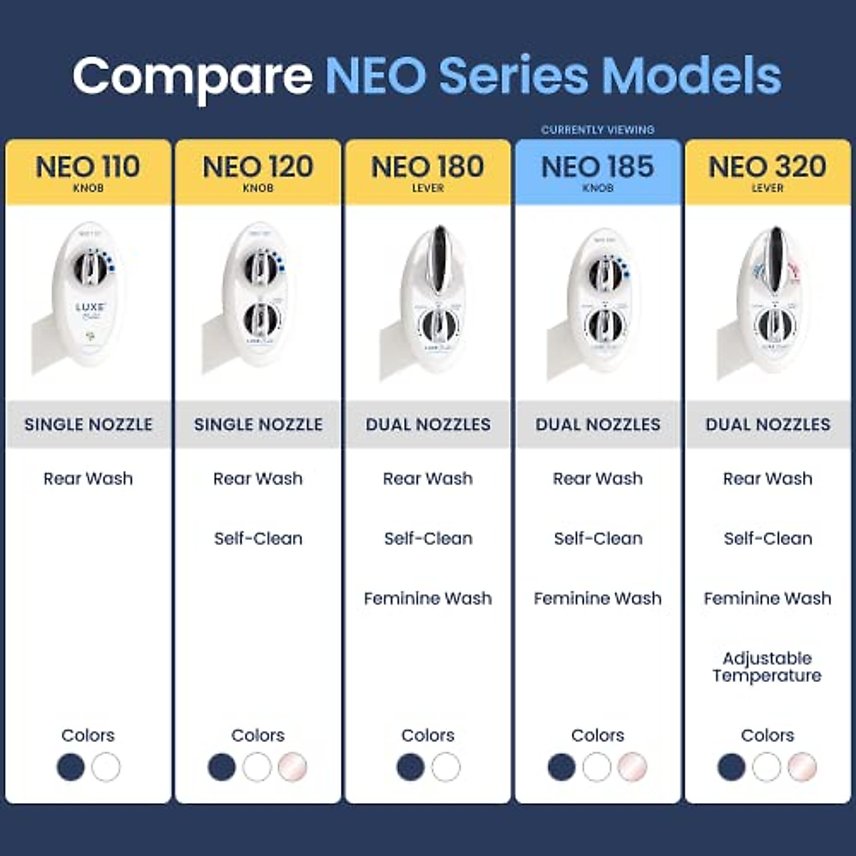 LUXE Bidet NEO 185 - Self-Cleaning, Dual Nozzle, Non-Electric Bidet Attachment for Toilet Seat, Adjustable Water Pressure, Rear and Feminine Wash (White)