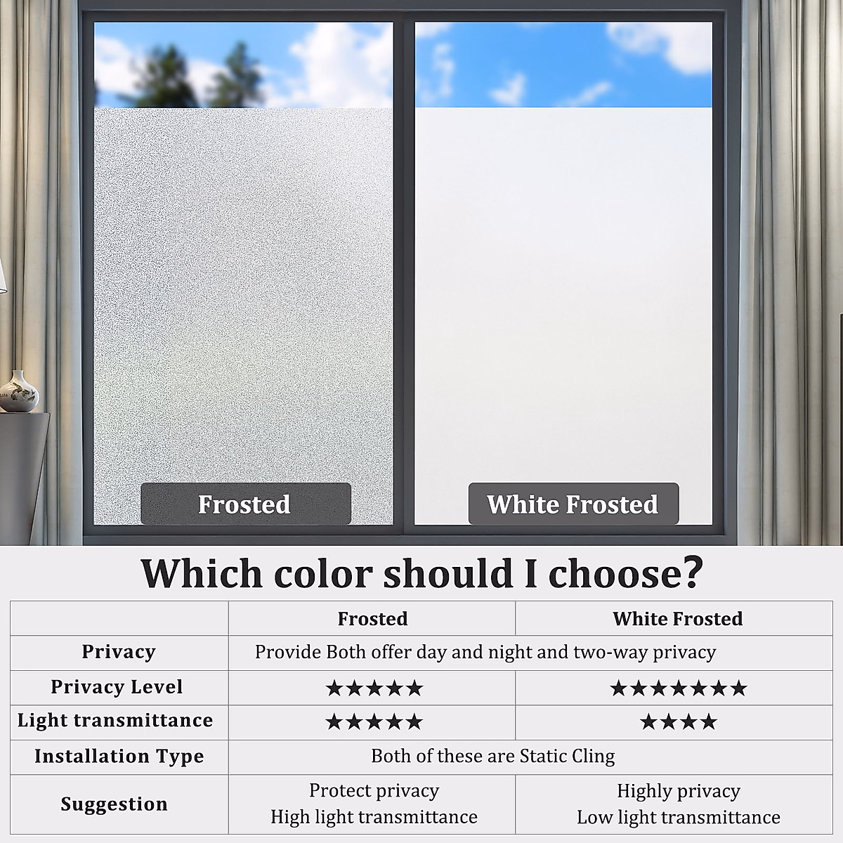 Coavas Window Privacy Film Frosted Window Glass Film Non-Adhesive Removable Bathroom Window Coverings Day and Night Privacy Heat UV Blocking Window Film for Home Office 35.4x78.7