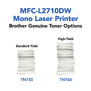 Brother MFC-L27 10DW Series Compact Wireless Monochrome Laser All-in-One Printer, Print Copy Scan Fax, Speed Up to 32 ppm, Auto Duplex Print, 2-line LCD, Mobile Printing, Tech Deal USB