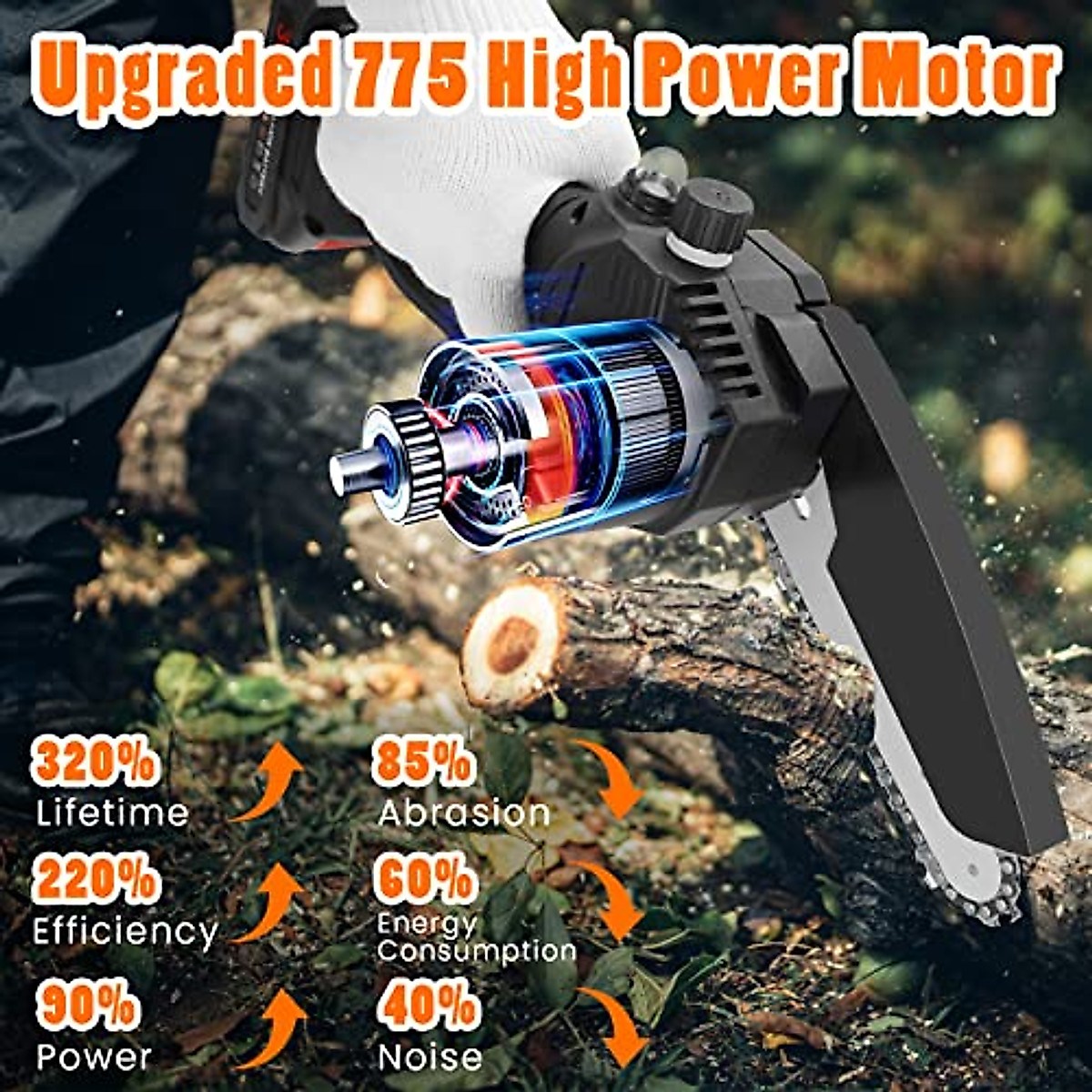 6 Inch Mini Chainsaw Sofrose Cordless Chainsaw with Auto-Oil System 2X 2.0Ah Batteries One-Handed Electric Chain Saw Electric Pruning Chainsaw for Wood Cutting Garden Logging Trimming Branch