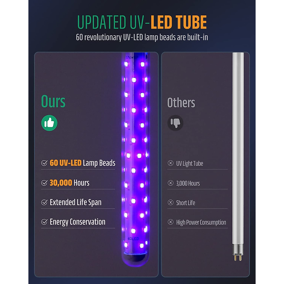 Buzbug LED Bug Zapper Indoor Outdoor, 10 Years Lifespan Lamp Sustainable Less Power, Durable Instant Electric Mosquito Insect Killer Fly Zapper, for Garden Backyard Patio Sport Fields Home -MO005B