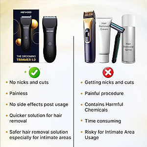 MENHOOD Groin Hair Trimmer for Men Cordless Waterproof Electric Ball Trimmer 1.0, Replaceable Ceramic Blade Heads, Ultimate Body Groomer Shaver for Pubic Hair, 150Min Run Time Trimmer