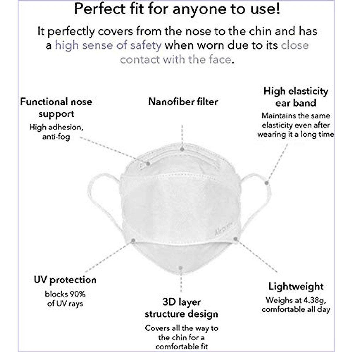 [20 Pack] [Air Queen] White 3-Layers Face Safety Mask for Adult + 1 [Black] All Keeper KF94 Mask [Individually Packaged] [Both Made in KOREA]