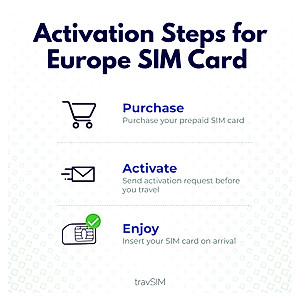 travSIM Europe SIM Card | 10GB Mobile Data at 4G/5G speeds | Free Roaming in UK, Switzerland & 30+ EU Countries | Plan on Europe SIM Card Prepaid with Data is Valid for 30 Days