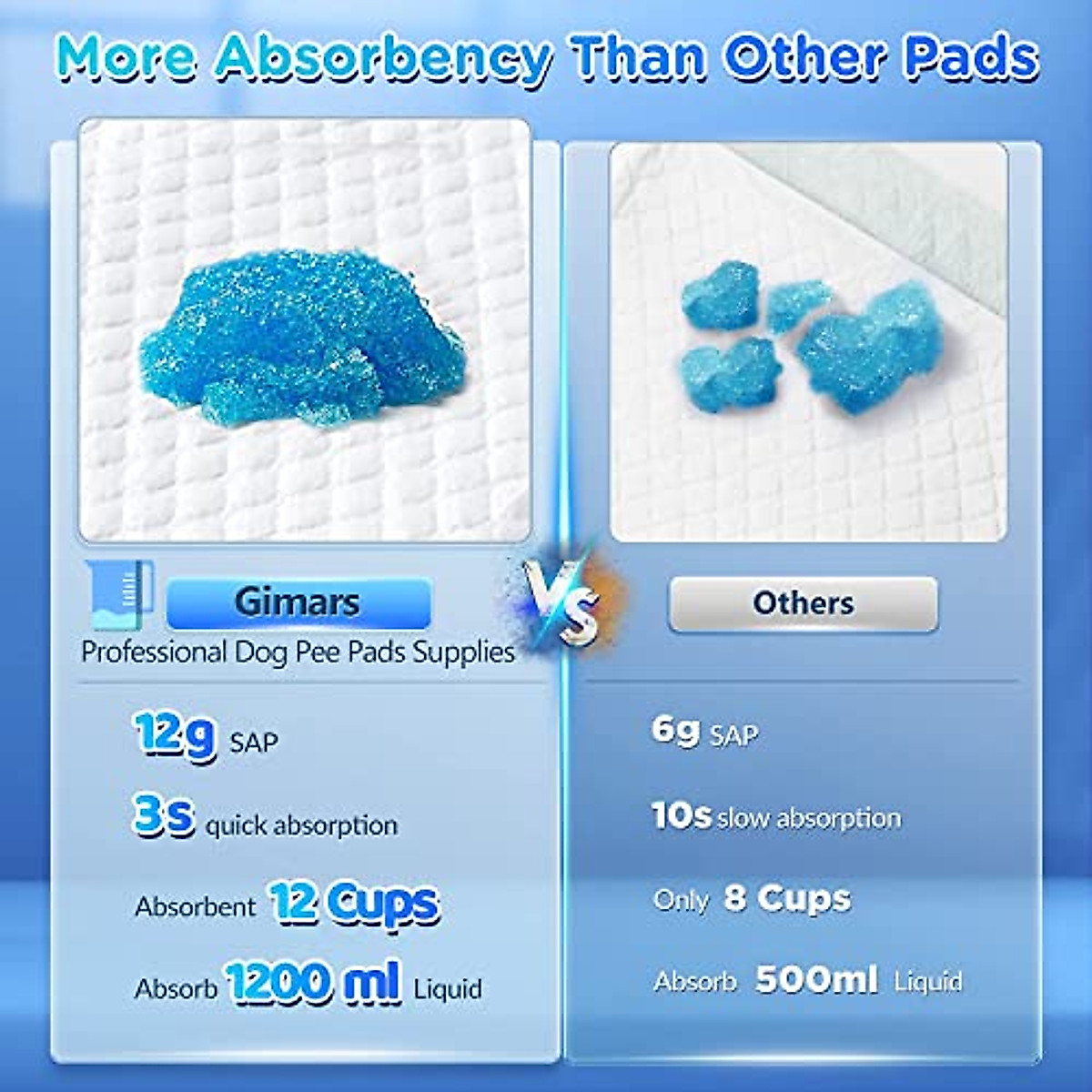 Gimars Ultra Absorbent Dog Pee Pads Extra Large Thicken 6 Layers - Leak-Proof Odor-Control Puppy Training Pads Quick Dry Pee Pads for Dogs