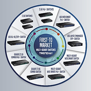 TRENDnet 5-Port Gigabit EdgeSmart Switch, TEG-S50ES, 5 x Gigabit Ports, 10Gbps Switch Capacity, Ethernet Splitter, Managed Smart Gigabit Switch, Metal, Fanless, Lifetime Protection, Black
