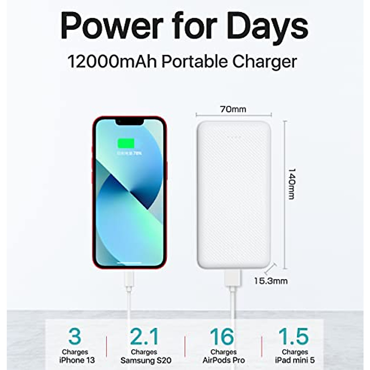 Jassco Portable Charger Power Bank, 12000mAh Dual USB Battery Pack, Fast Charge with USB C & Micro USB Input, Slim & Light Backup Charger Compatible with iPhone 14/13/12, Galaxy, Pixel, iPad and More