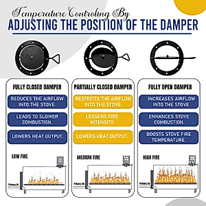 Sonret Barrel Woodstove Kit with Adapter Kit & Burn Barrel Grate – Perfect for 30-55 Gallon Barrel - Barrel Stove Kits - Fire Wood Camp Stove Barrel Stove Kit & Double Barrel Stove Adapter Kit…