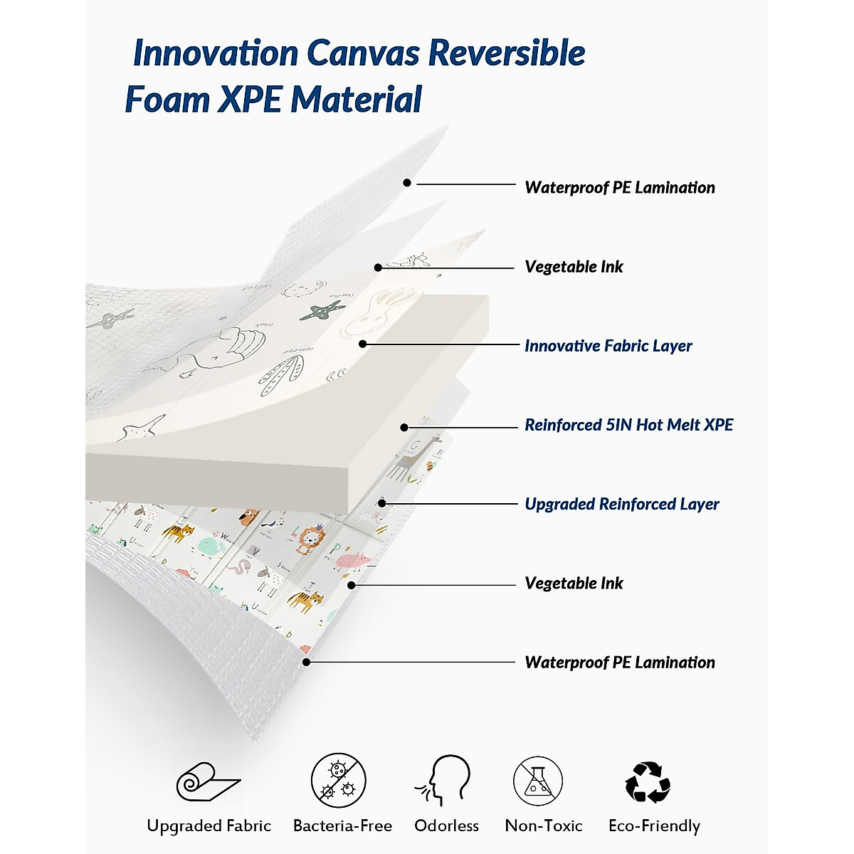 CreateBay Foldable Baby Play Mat, 79x71 Inch Thick 0.8 Inch XPE Foam Waterproof, Extra Large Crawling Mat for Floor Kids Infant Training Non-Slip Reversible Non-Toxic