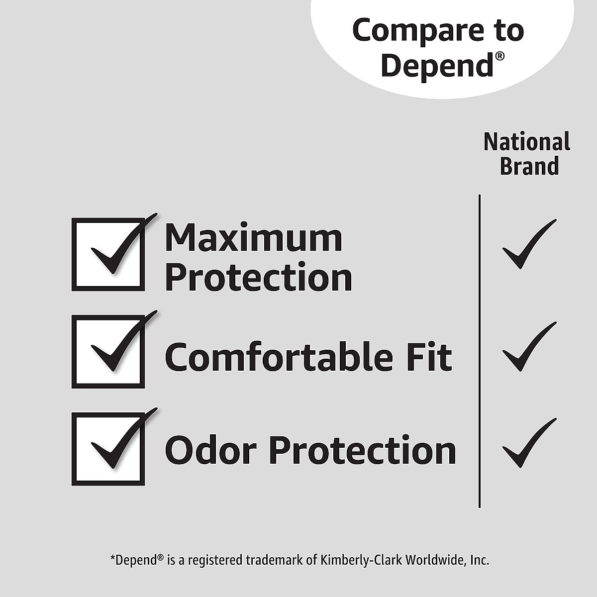 Amazon Basics Incontinence Underwear for Men, Maximum Absorbency, 2X-Large, 42 Count (3 Packs of 14)