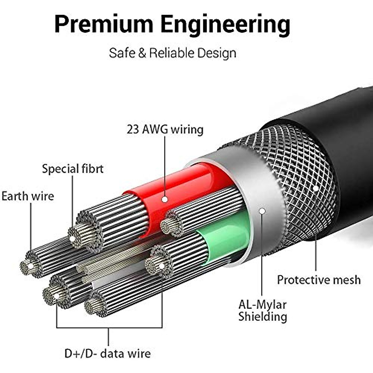 F'wode Micro USB to Type C Data Cable, 11.8 inch 90 Degree Video Data Cable for DJI Mavic 2 Zoom/Mavic 2 Pro/Mavic Mini/Mavic Mini 2/Mavic Air/Mavic Pro/Mavic Pro Platinum/Spark for Cellphone/Tablet