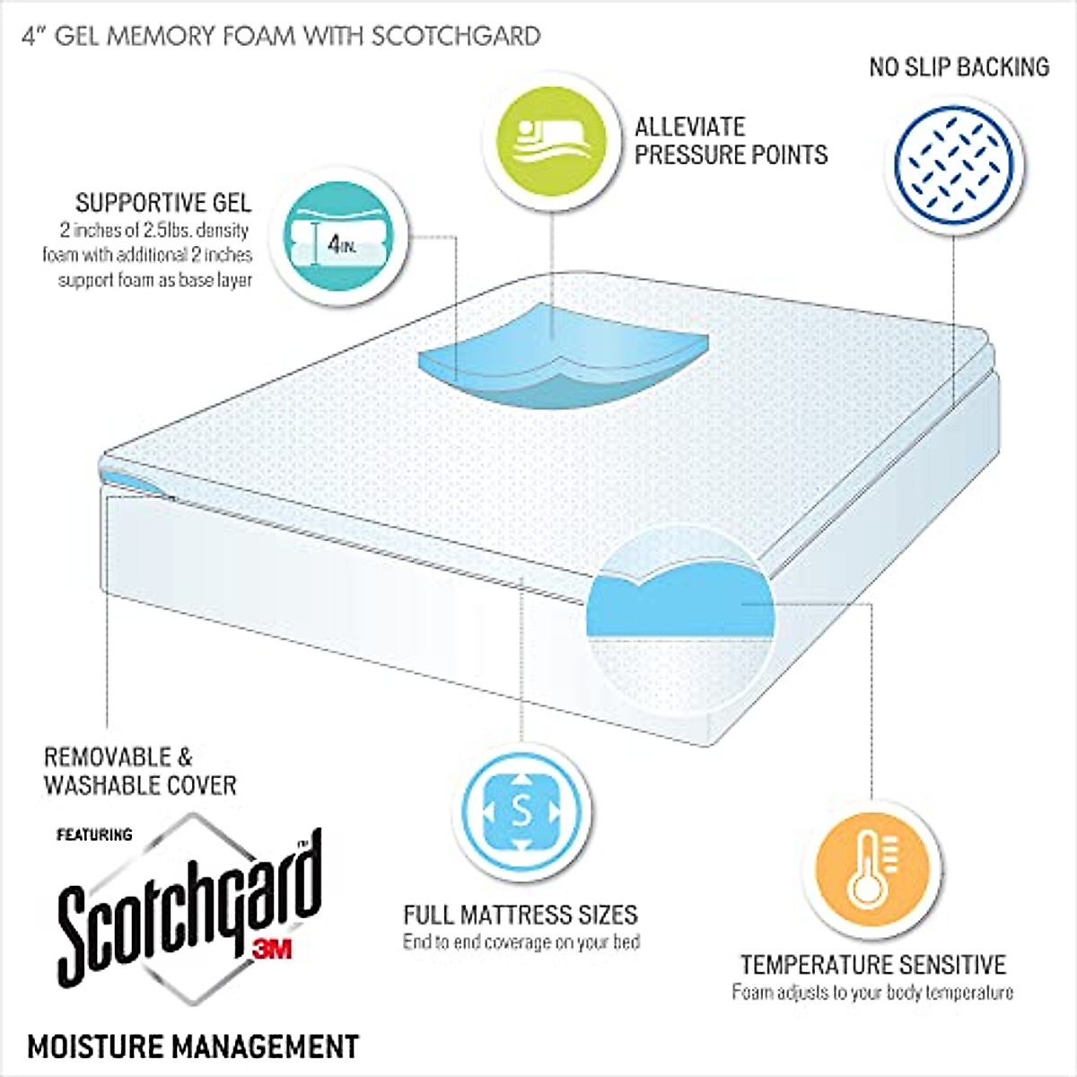 Sleep Philosophy Gel Infused Memory Foam Mattress Topper Luxurious, All Season Enhanced Bed Support, Queen, White Removable 3M Cover Scotchgard Moisture Wicking Cover