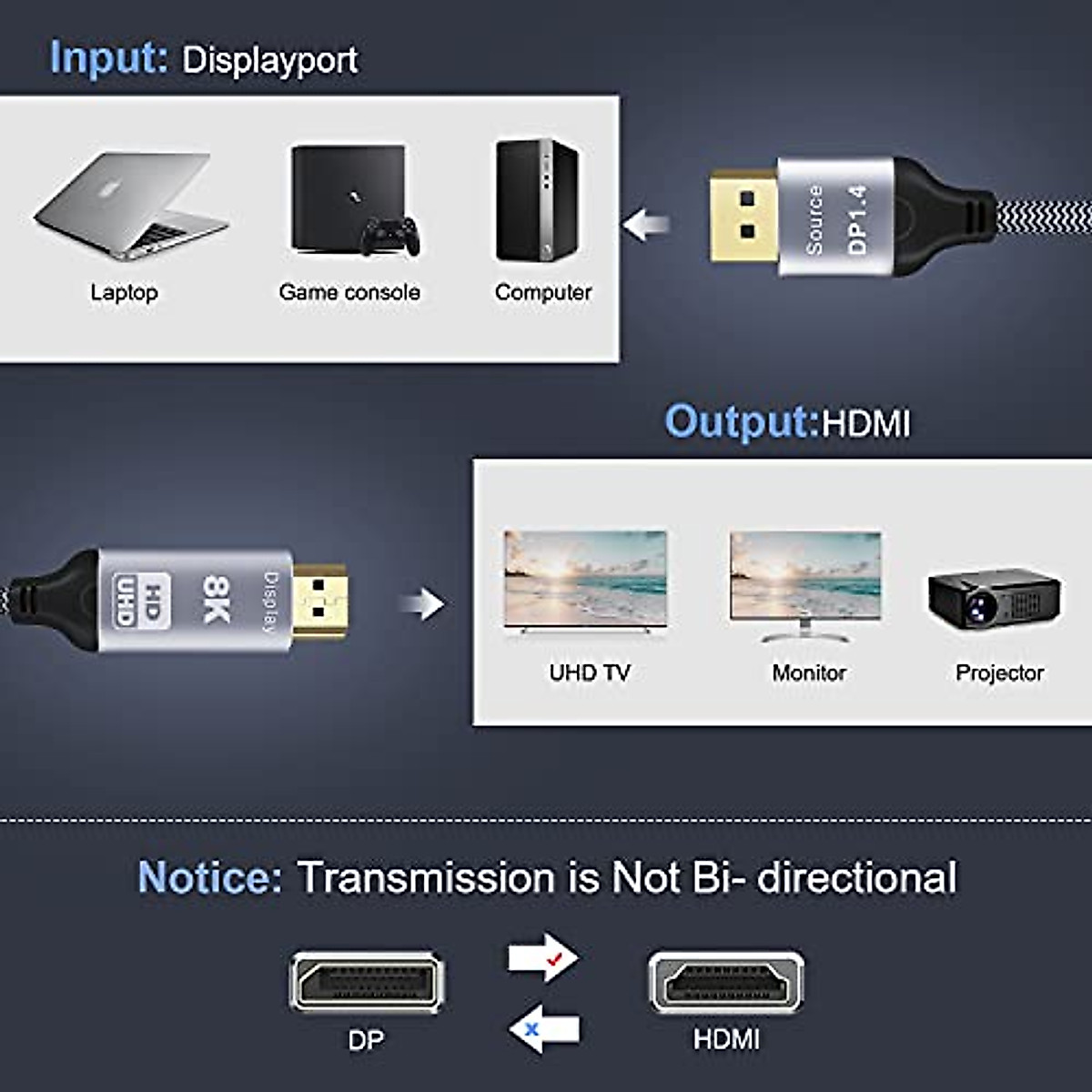 CableDeconn DisplayPort 1.4 to HDMI 2.1 8K Cable 2 m Converter 8K @ 30Hz 4K @ 120Hz Directional Compatible with DisplayPort PC and HDMI Displays