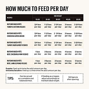 The Honest Kitchen Butcher Block Pâté: Chicken & Super Greens Wet Dog Food, 10.5 oz (Pack of 6)