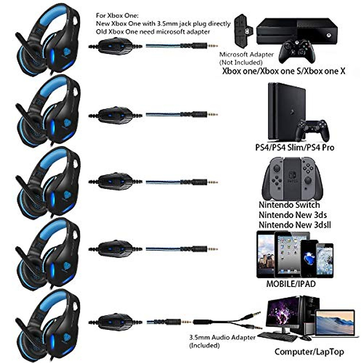 HaiDiKaiSi Gaming Headset for PS4 PC Xbox One PS5 Controller, Noise Cancelling Over Ear Headphones with Mic, Gaming Headphones for Laptop Mac Switch with LED Lights Deep Bass for Kids Adults Blue