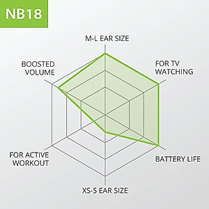 Avantree Neckband Bluetooth Headphones with Clear Dialogue Mode & Enhanced Volume for Phone PC TV Listening, 20hrs Music Time, Wireless Earbuds, Support Low Latency - NB18