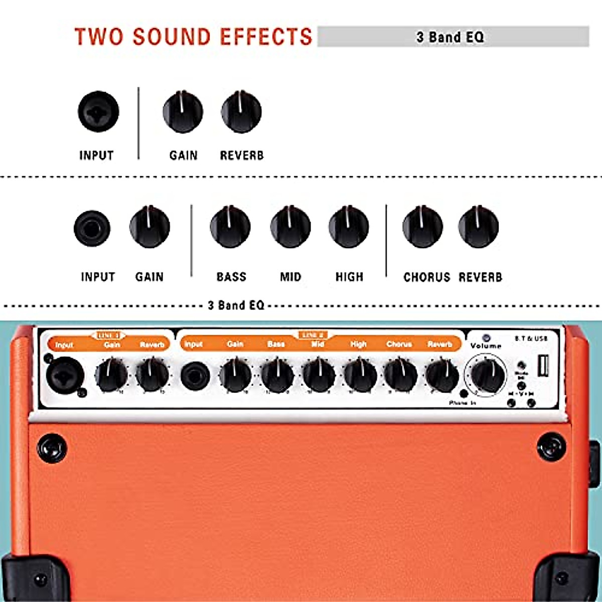 Acoustic Guitar Amplifier, 20 Watt Bluetooth Amp for Guitar Acoustic with Reverb Chorus Effect, 3 Band EQ（Including Microphone and Audio Cable）