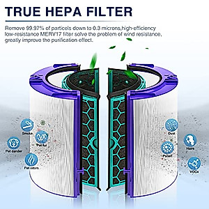 Replacement True Hepa Filter for Dyson HP04 TP04 DP04 TP05 DP05 Sealed Two Stage 360° Pure Cool Fan HEPA Filter & Activated Carbon Filter