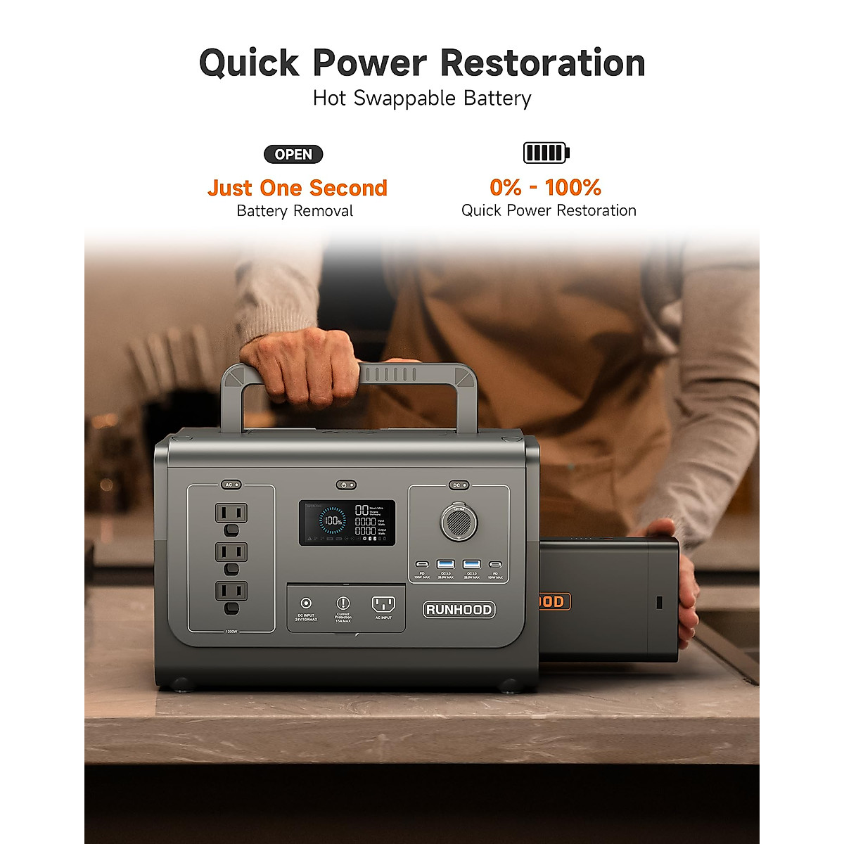 RUNHOOD Portable Power Station Rallye 1200 Plus, 1296Wh Swappable&Replaceable Batteries, 3X1200W(Peak 2400W) Pure Sine Wave AC Solar Generator Qiuck Restore Power for Outdoors Camping/RVs/CPAP/HomeUse