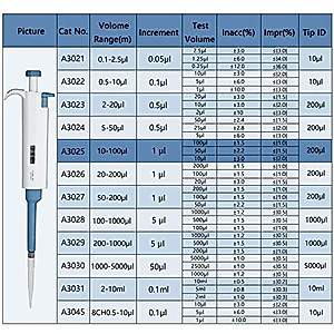 NestEcho Lab Single-Channel Pipettor,Adjustable Pipette 100-1000ul microliter Volume