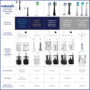 Waterpik Triple Sonic Tooth Brush Heads Replacement, Complete Care, STRB-3WW, 3 Count (Pack of 1), White