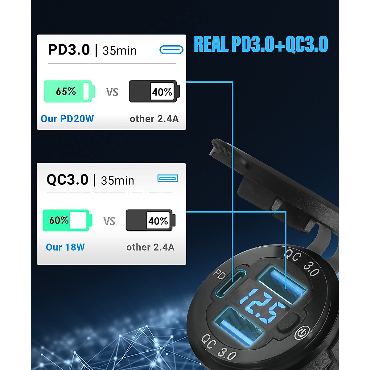 ESEWALAS 12v USB Outlet, Quick Charge 3.0 Dual USB and PD USB C Socket Power Outlet with On Off Switch,12 Volt USB Charger Socket,Waterproof 12V/24V Fast Charge USB Port
