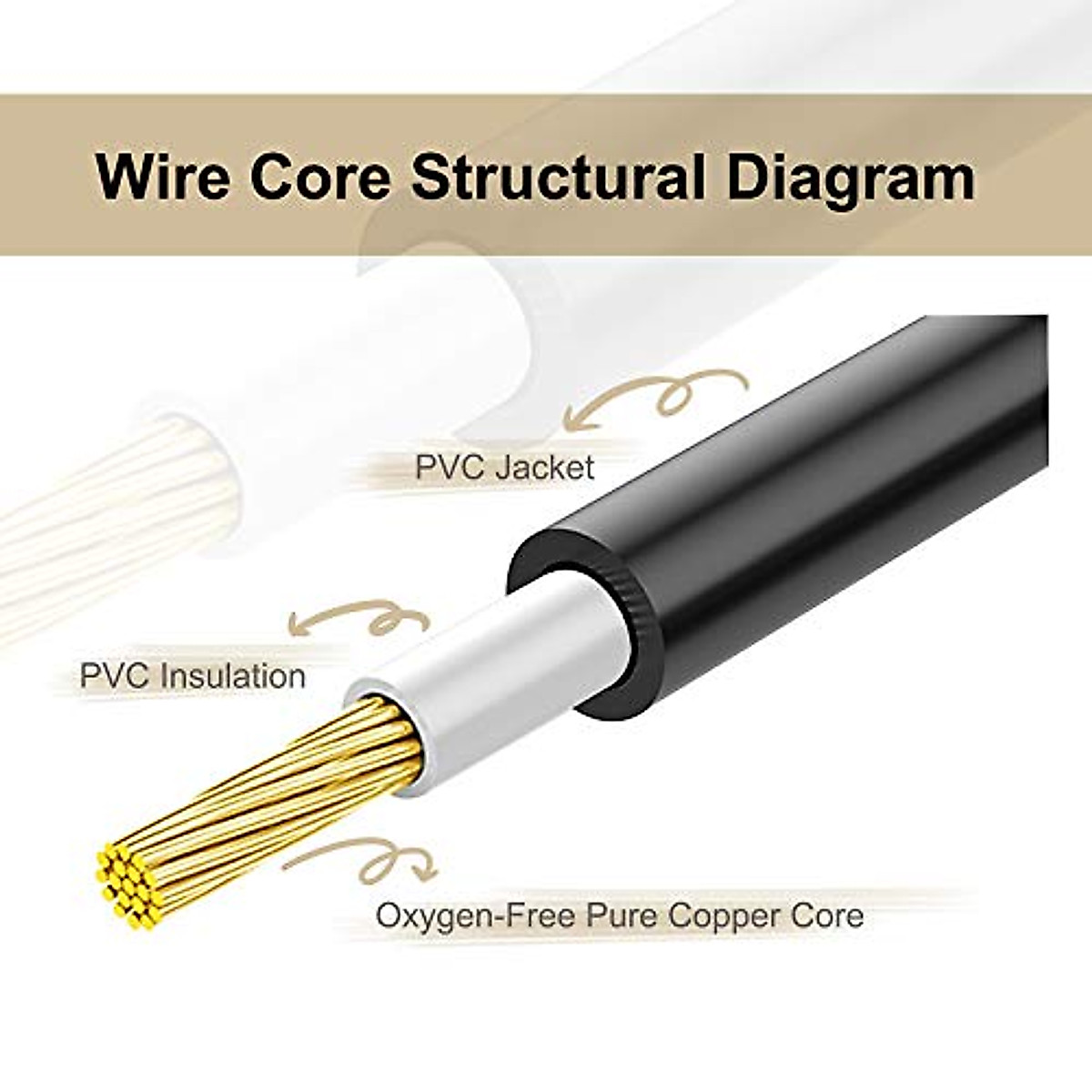 VCELINK RCA Y Splitter (8 Inch), 1 Male to 2 Female Stereo Audio Cable, Gold Plated Dual RCA Female Adapter for Subwoofer, Car Radio, Amplifier, TV, Digital Audio, 2 Pack
