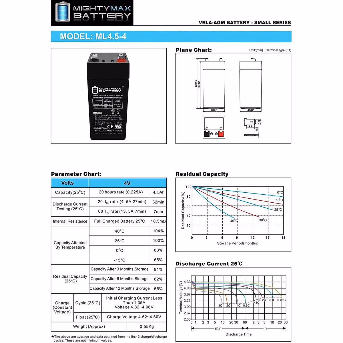 Mighty Max Battery 4 Volt 4.5 Ah SLA Replacement Battery for Leoch LP4-4.5 - 3 Pack