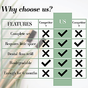 Bamboo Toothbrushes Set - Holder Charcoal Dental Floss,Interdental Brushes and Metal Tongue Scraper